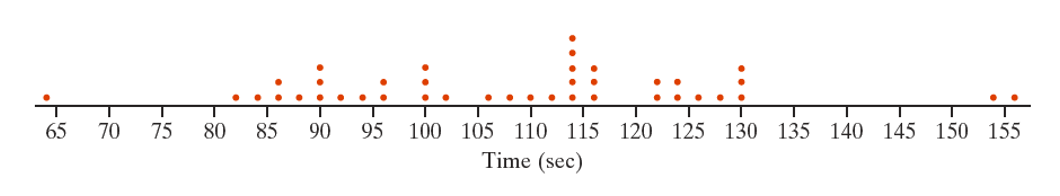 STAT 218 – Chapter P