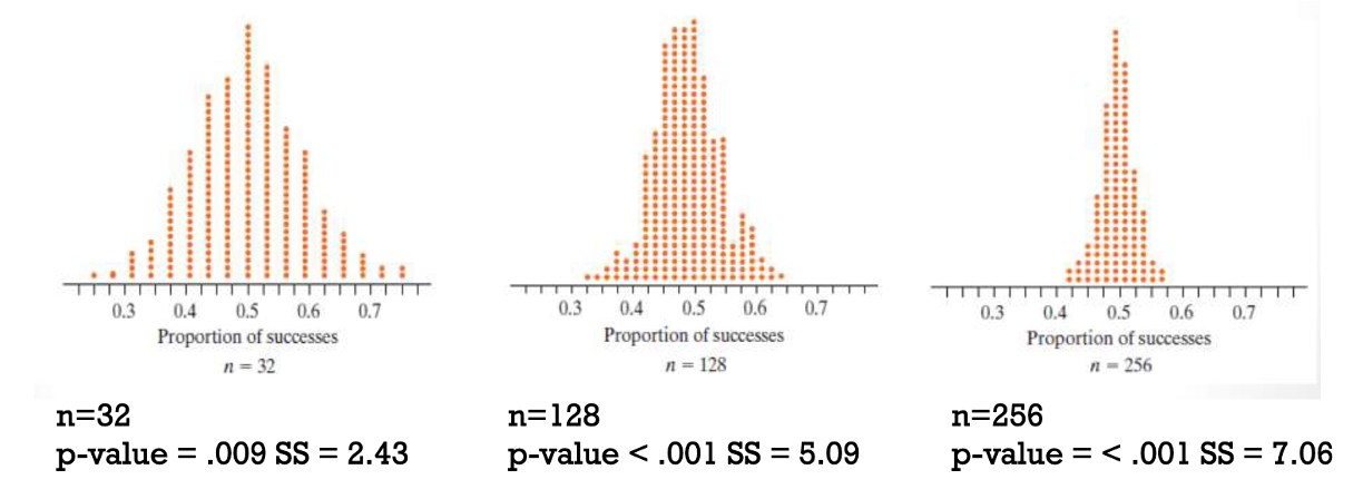 STAT 218 – Section 1.4