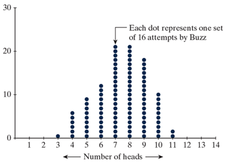 STAT 218 – Section 2.2